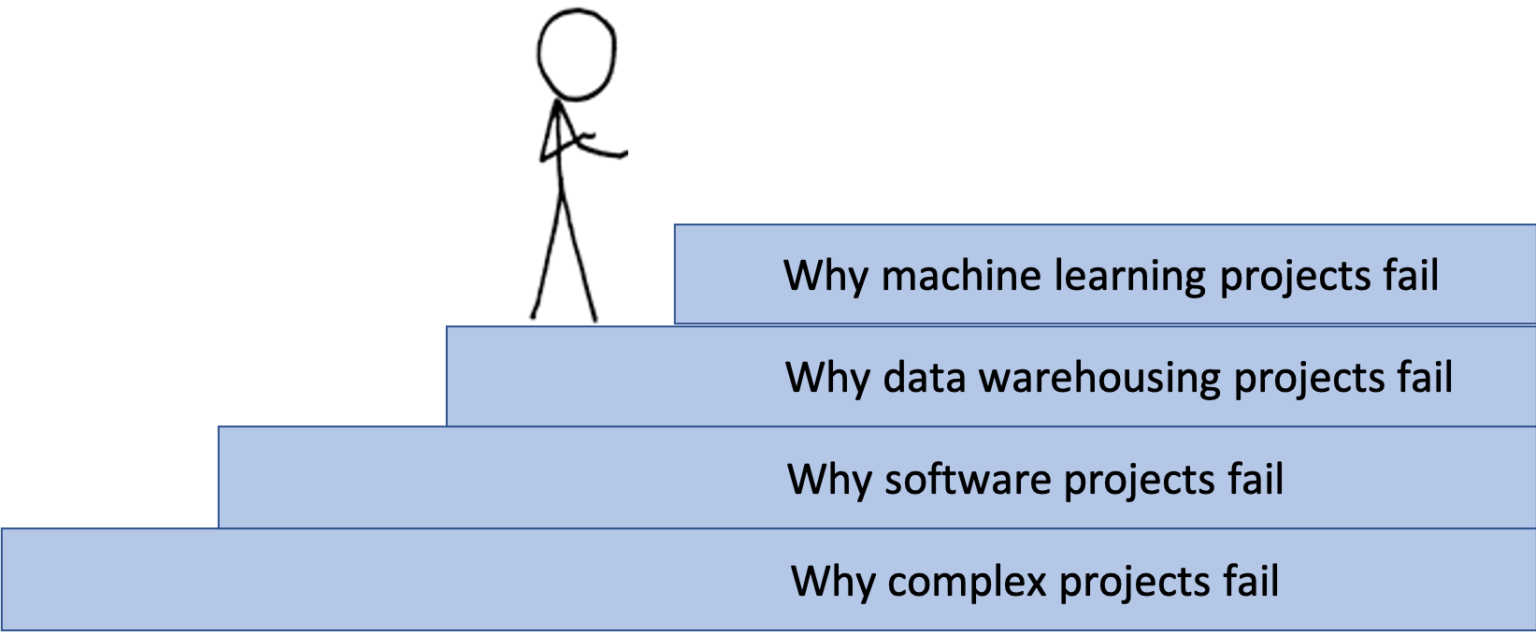 Why Do So Many Analytic and AI Projects Fail? - Analytic Strategy Partners